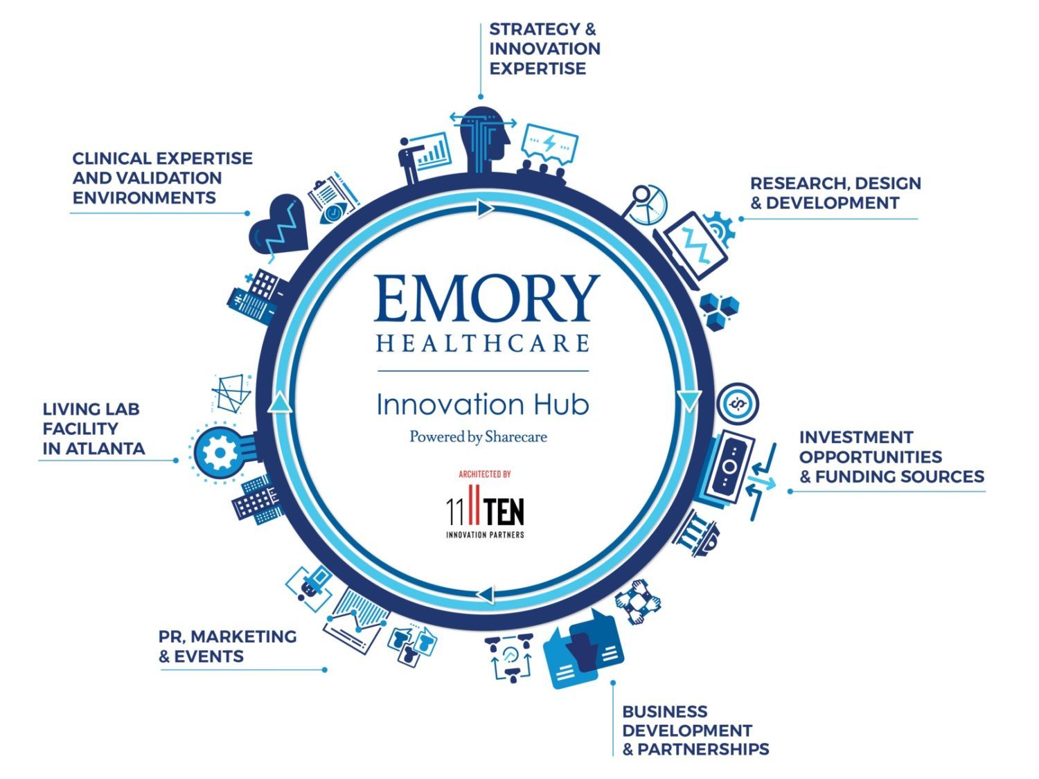 Konica Minolta, Novo Nordisk, Philips, Stryker Join Emory Healthcare ...