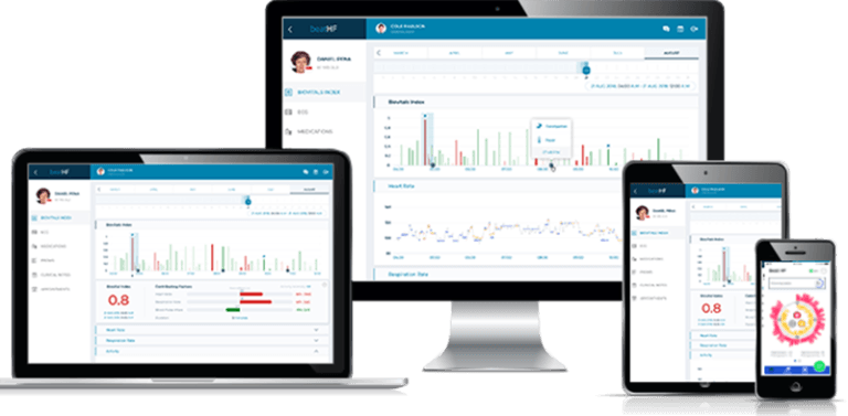 Yale, Mayo Clinic, Biofourmis Launches Research to Detect Heart Failure ...