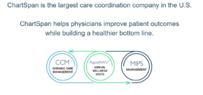 PE Firm Backs Nation’s Largest Care Coordination Company ChartSpan