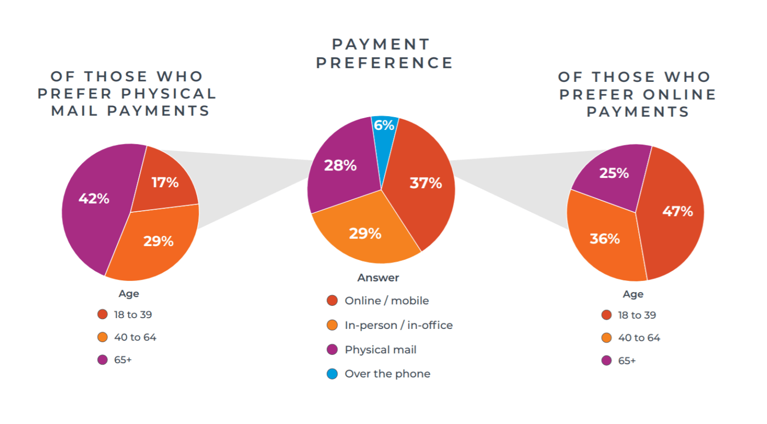State of the Patient Financial Experience in 2019: 6 Key Trends to Know