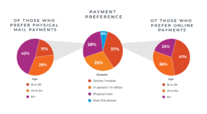 State of the Patient Financial Experience in 2019: 6 Key Trends to Know