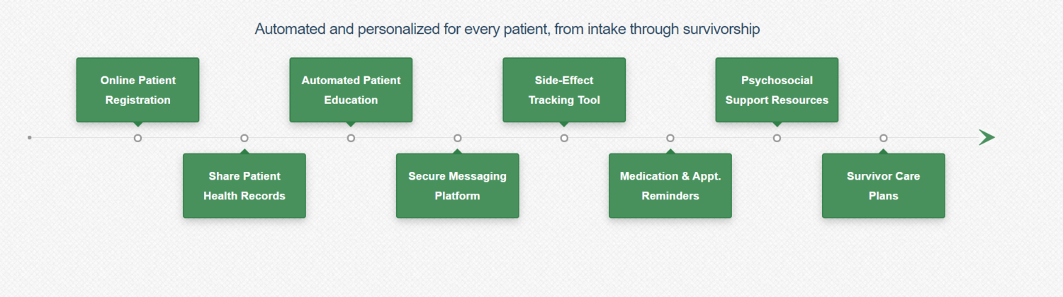 Navigating Cancer Lands $26M to Expand Oncology Patient Relationship ...