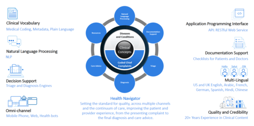 Amazon Acquires Health Navigator to Become Part of Amazon Care
