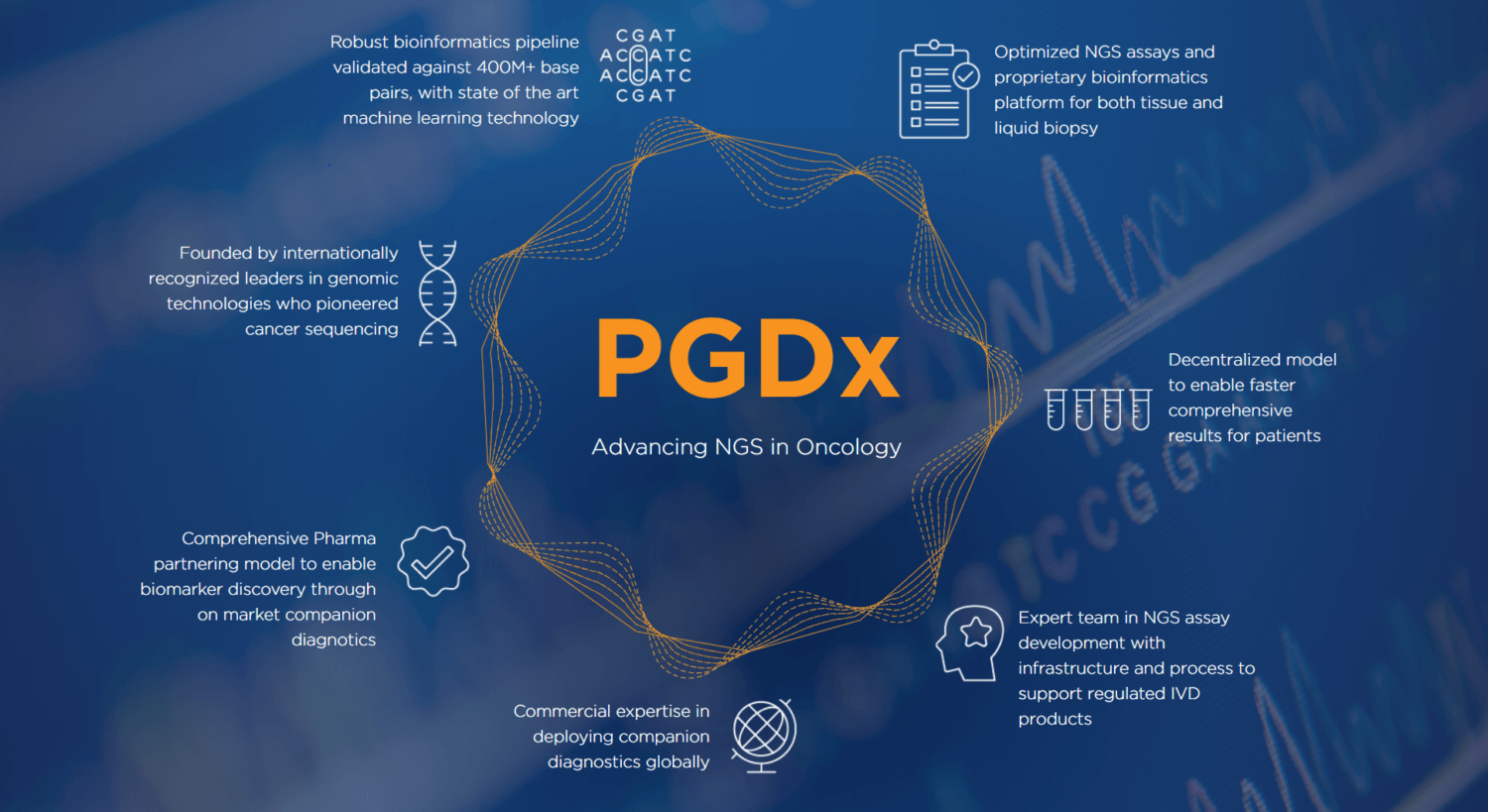 Personal Genome Diagnostics, Mayo Clinic Partner to Enhance Patient ...