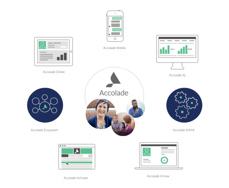 Blue Shield CA, Accolade Partner to Offer Personalized Health for Self ...