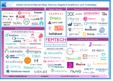 Future of Femtech and Technology: An Emerging Innovative Crossroads