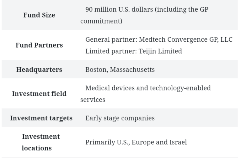 SV Health Investors Forms $90M Medtech Convergence Fund