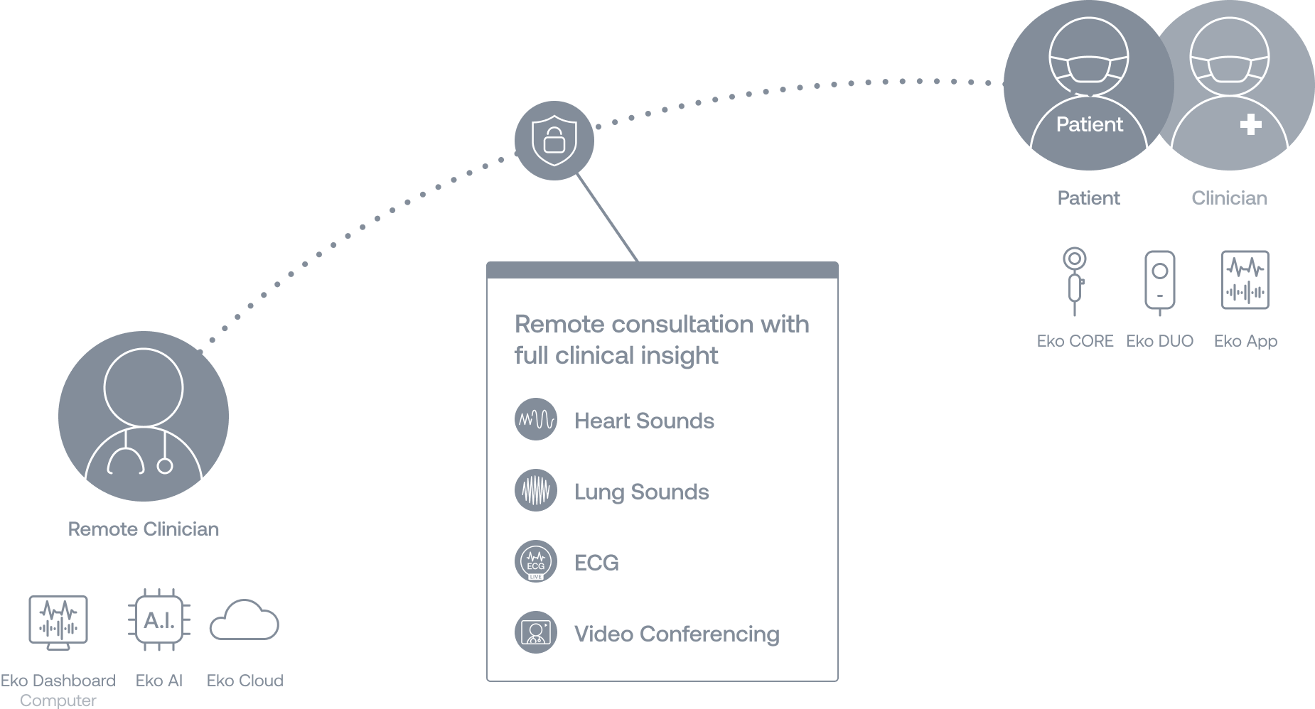 Eko Launches AI-Powered Telehealth Platform for Virtual Pulmonary and ...