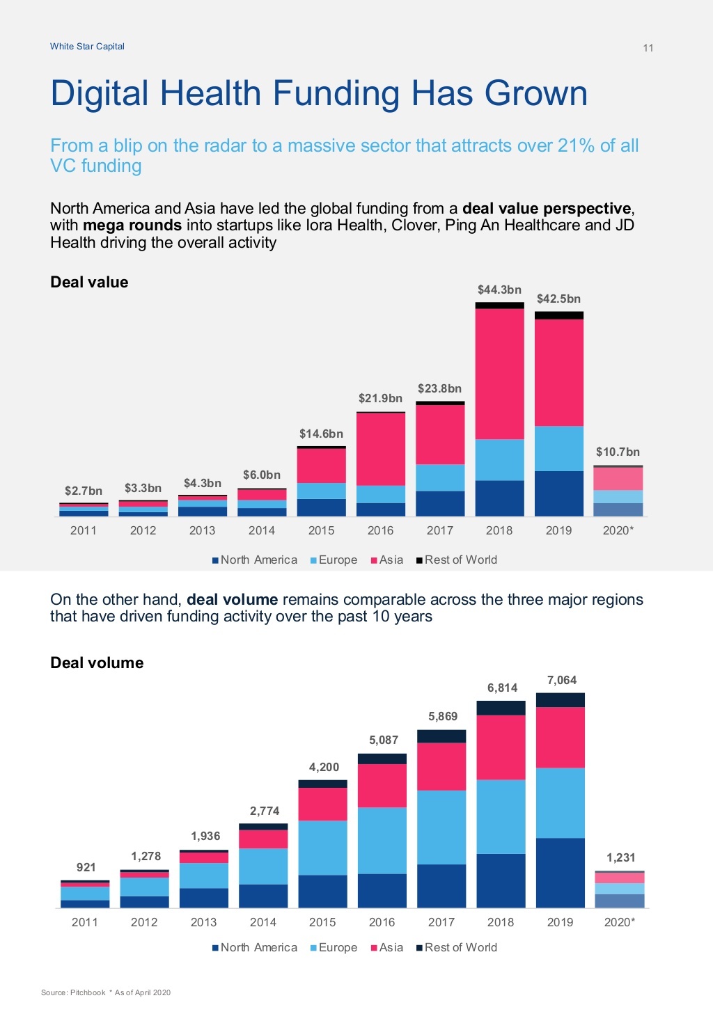 2020 H1 Deep Dive on the Global Digital Health Sector Landscape Report