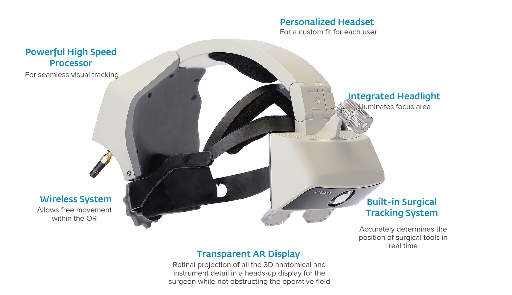 Augmedics Lands $15M for FDA-Cleared Augmented Reality Guidance System ...