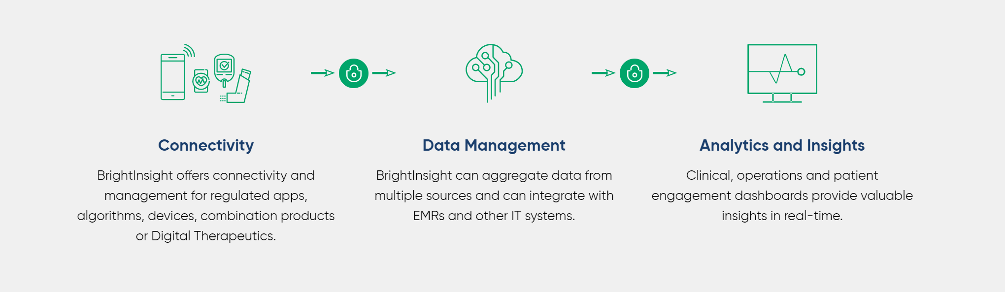 BrightInsight Raises $40M for Regulated Digital Health Platform for ...