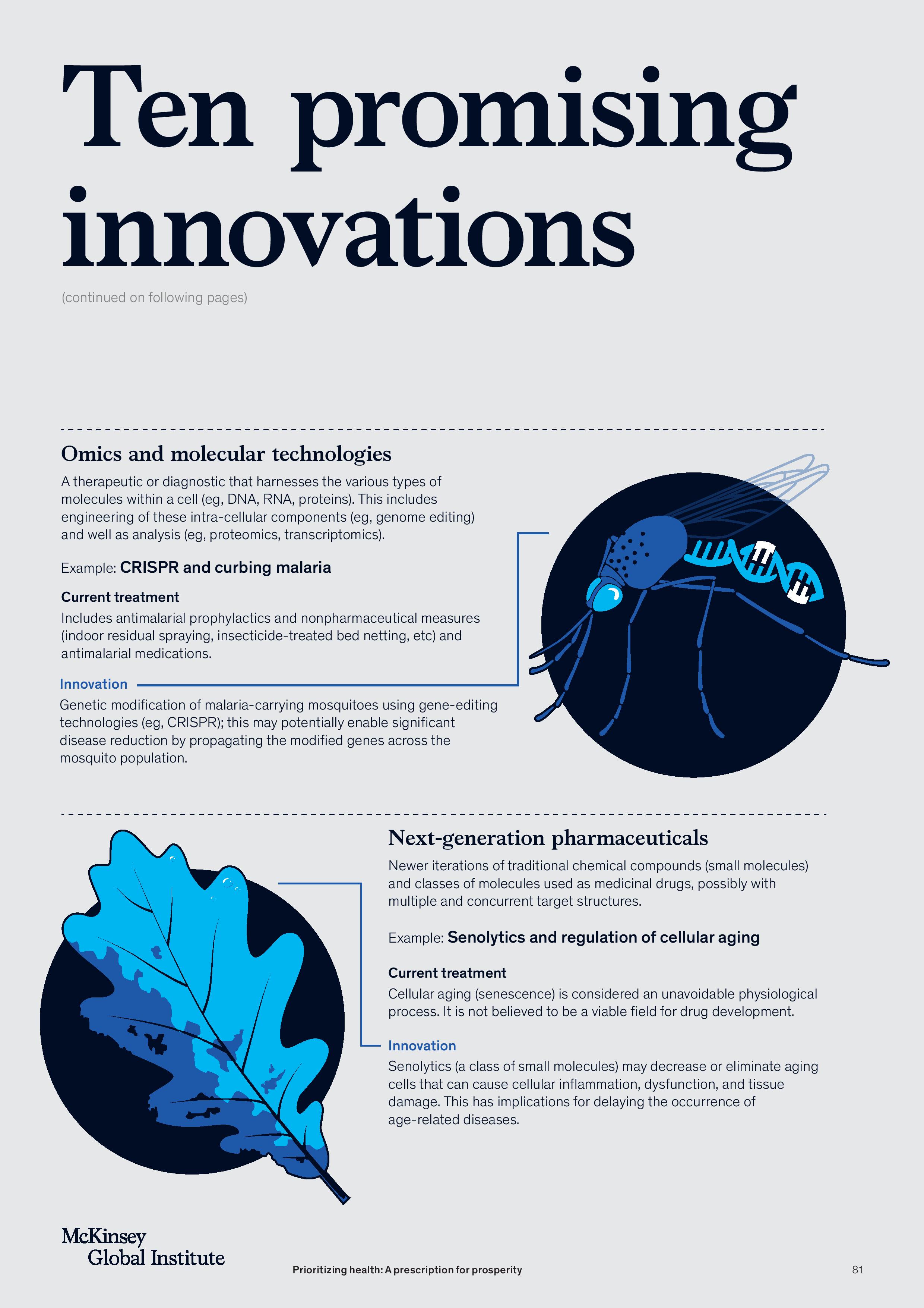 10 Healthcare Innovations That Can Reduce Total Disease Burden 6-10% by ...