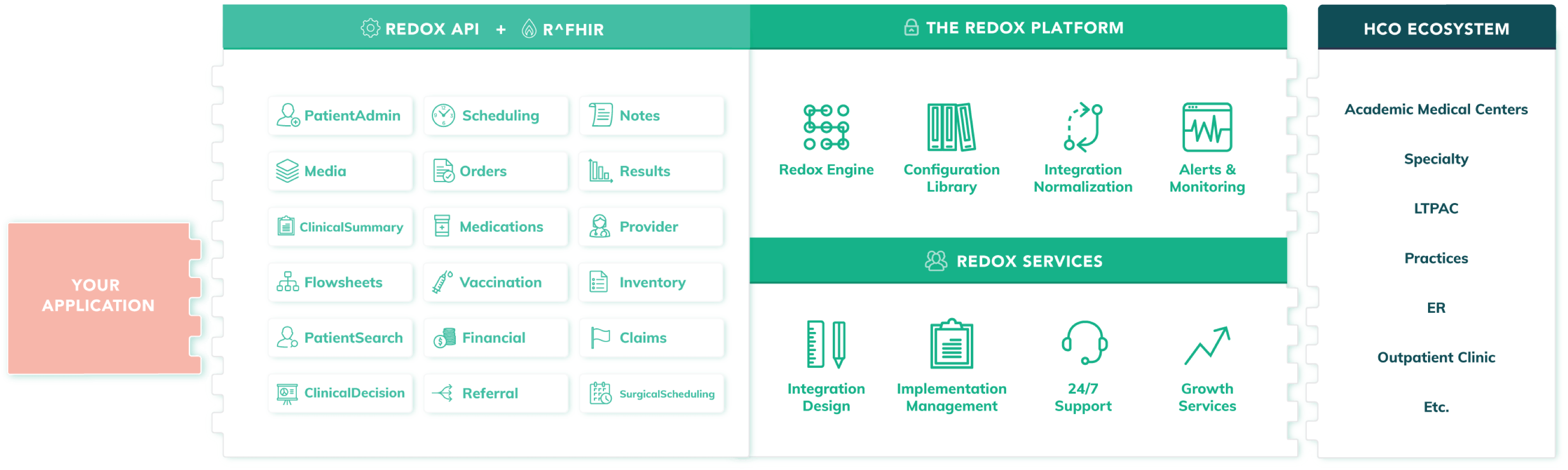 Redox Interoperability Platform Now Available in AWS Marketplace - EHR