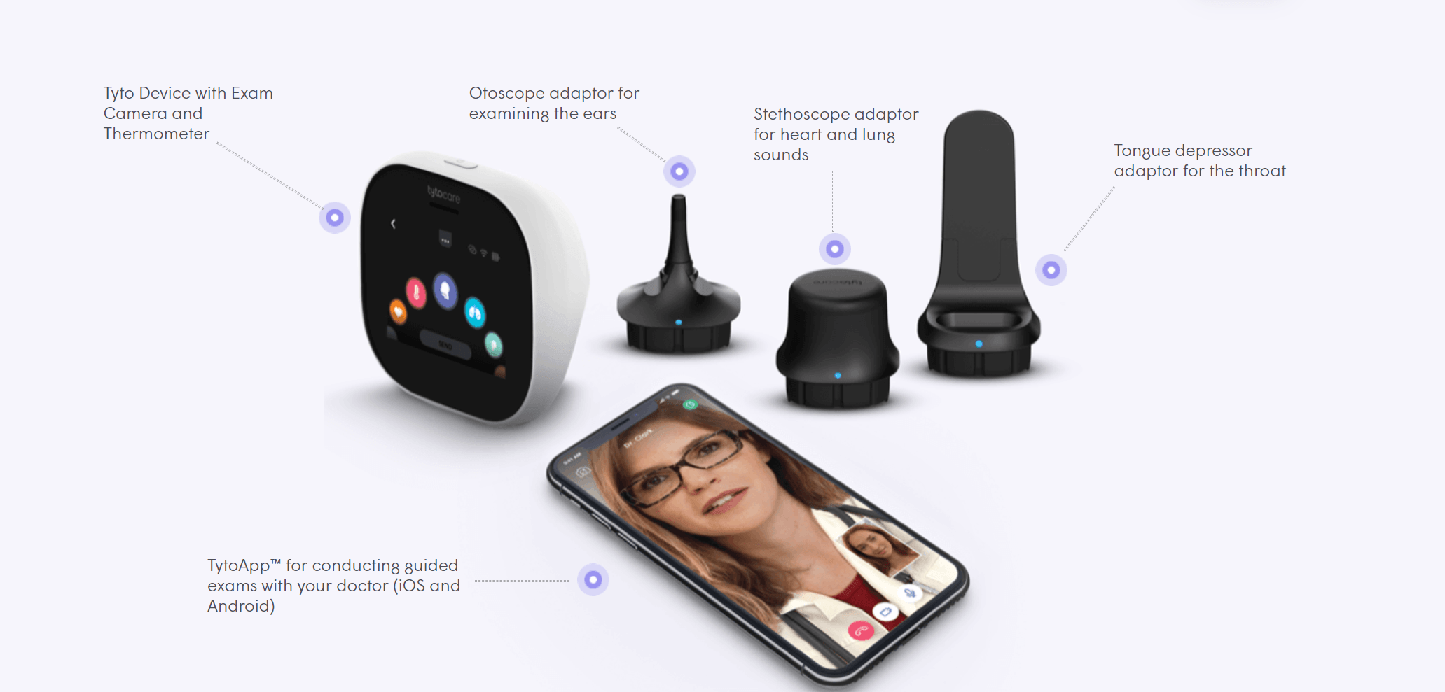 Tyto Care Launches AI-Powered Diagnostic Support Solution - Telehealth