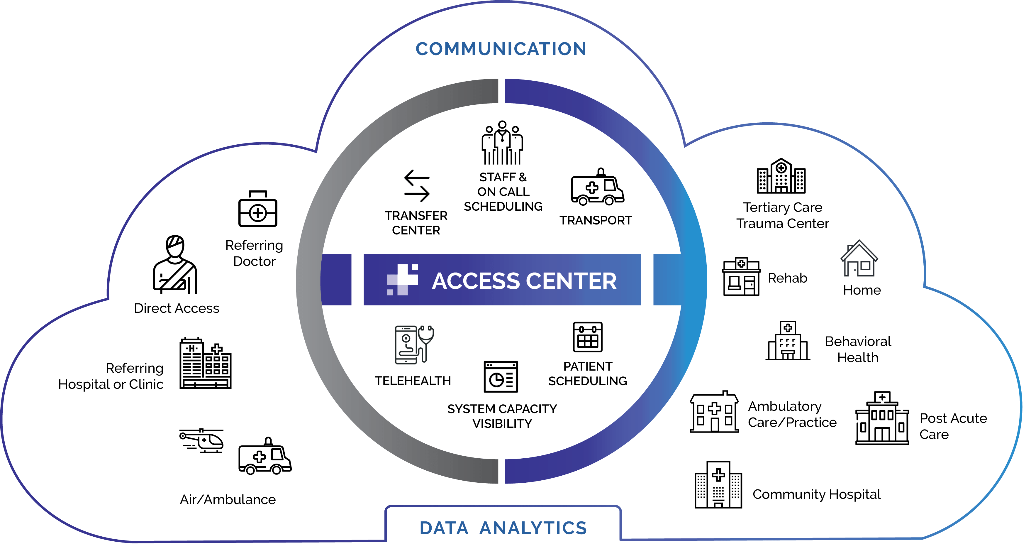 M&A: Central Logic Acquires Patient Care Transition Platform Ensocare