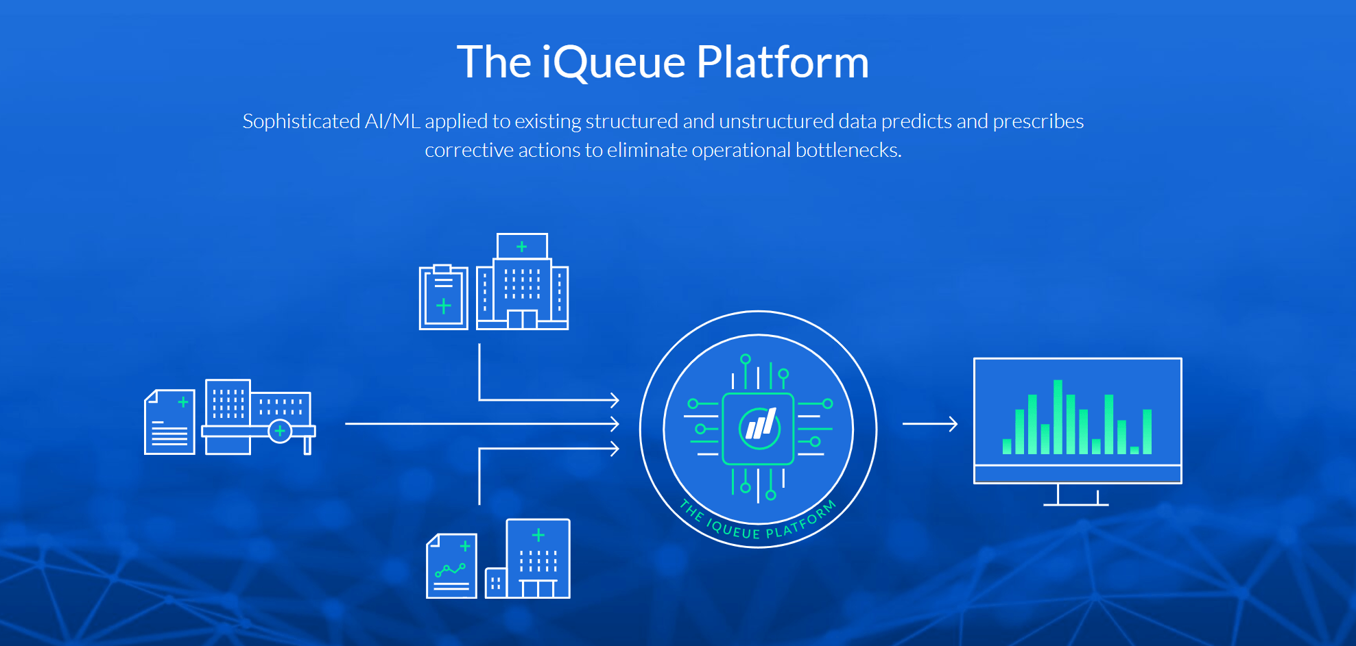 LeanTaaS Secures $130M for ML Platform to Help Hospitals Achieve ...