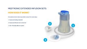 Medtronic Launches World’s First 7-Day Wear Infusion Set to Reduce ...