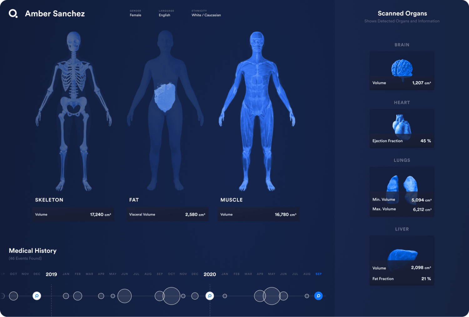 Q Bio Launches Clinical “Digital Twin” Platform, Whole Body Scanner