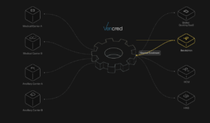 Vericred Nabs $23M for API Platform Exchange for Health Insurance & Employee Benefits
