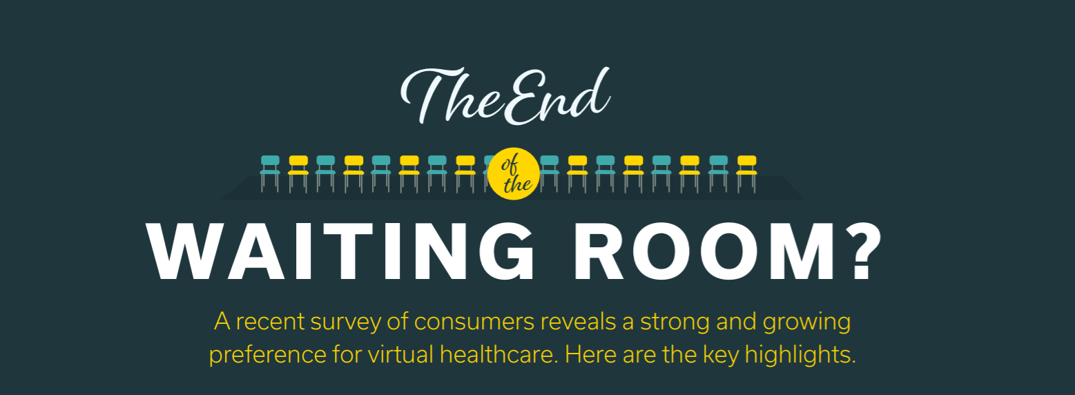 70% of Patients Prefer A Virtual Waiting Room, Survey Reveals