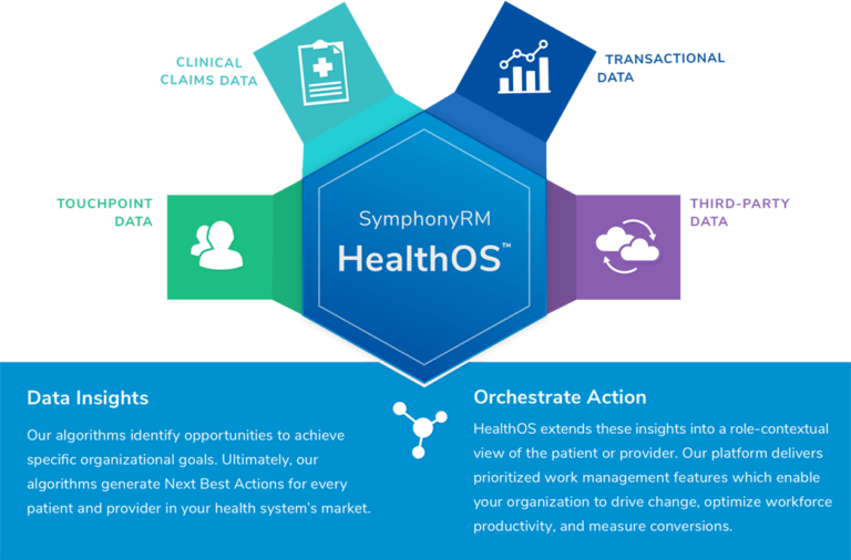 SymphonyRM Secures $25M to Transform Providers into Member-Focused ...
