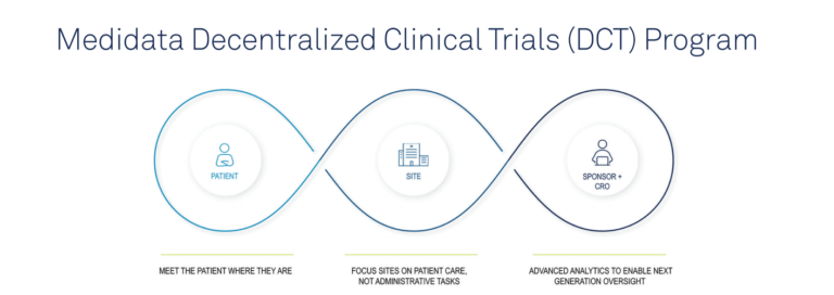 Medidata Announces Decentralized Clinical Trials Program - Life Sciences