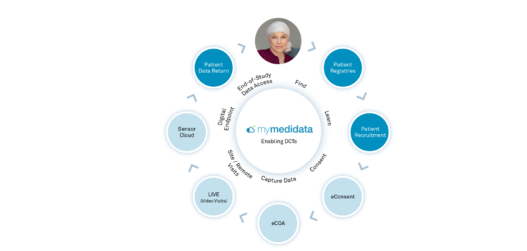 Medidata Launches New Tech to Transform the Patient Clinical Trial ...