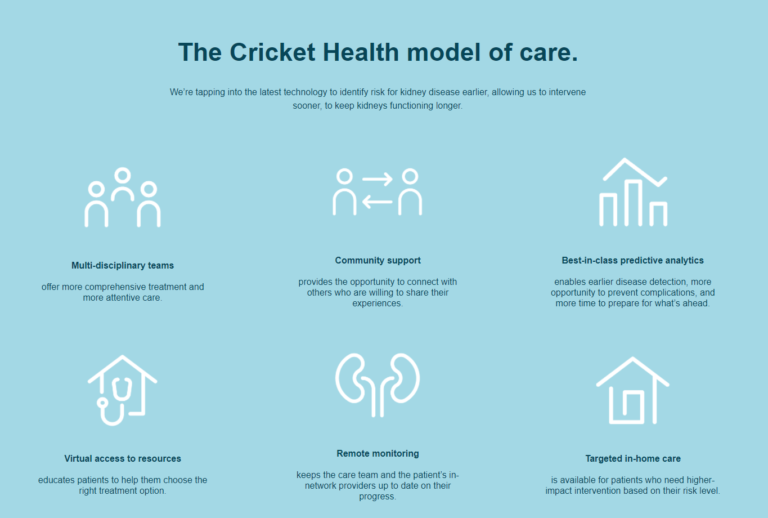 Cricket Health Secures $83.5M to Expand Value-Based Kidney Care Model ...