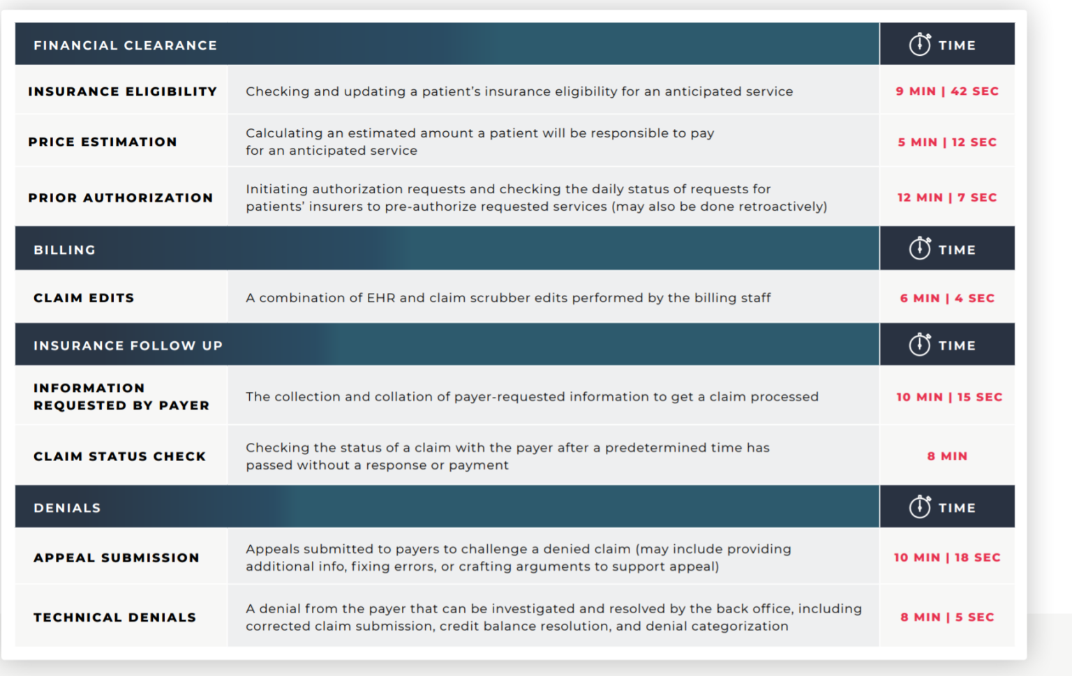 8 Key Healthcare Revenue Cycle Benchmarks to Increase Productivity
