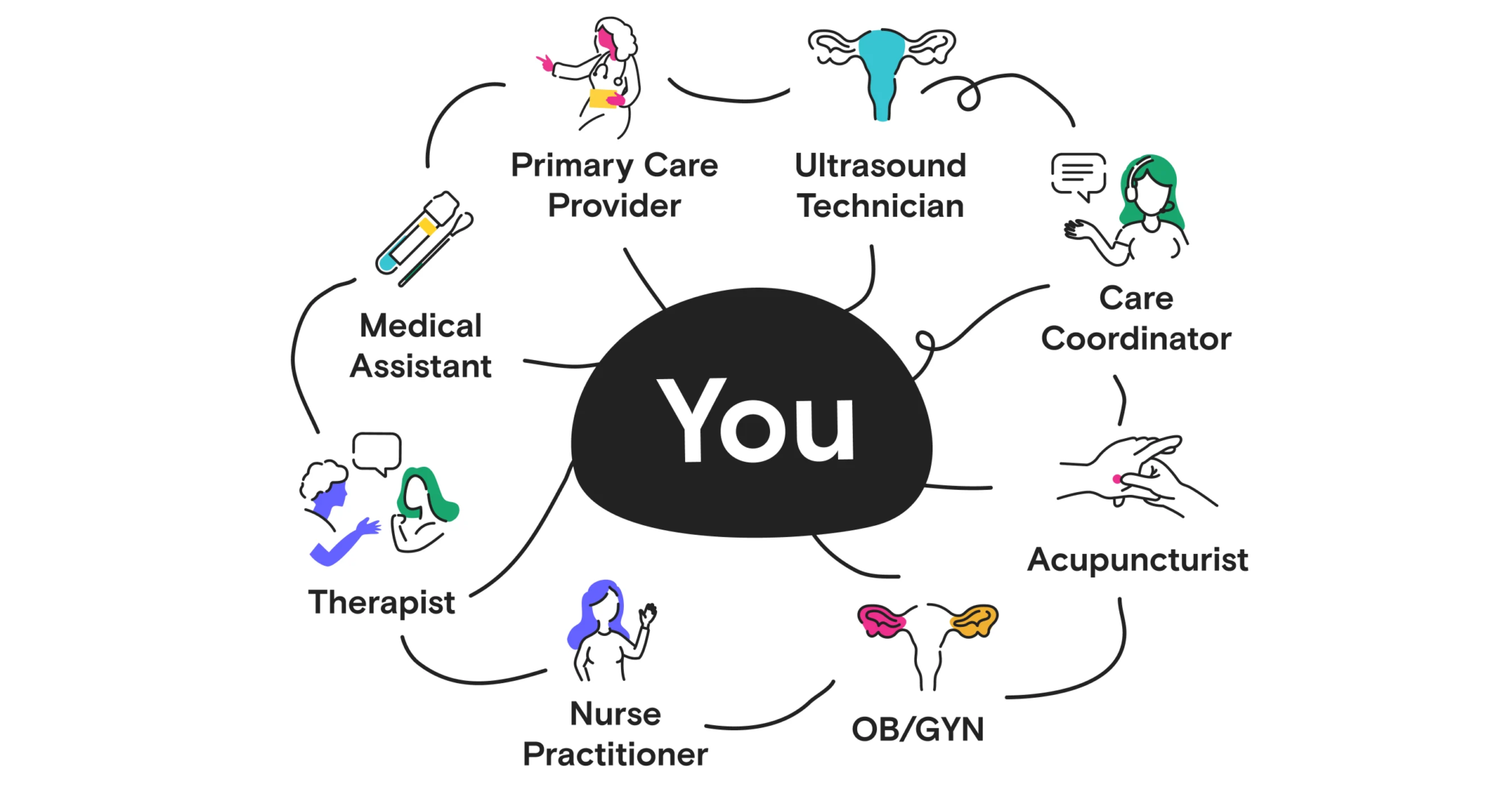 Tia Raises $100M to Build Modern Medical Home for Women
