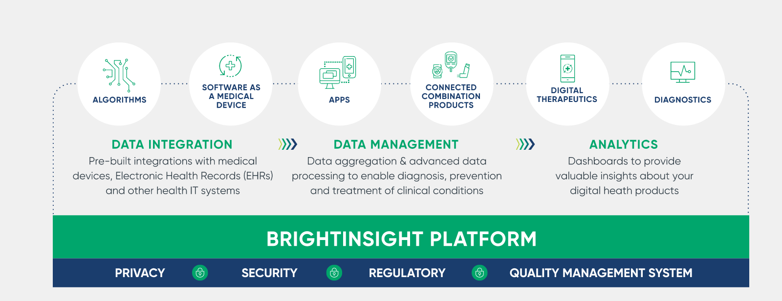 BrightInsight & UCB Partner to Build Digital Care Solutions for Rare ...