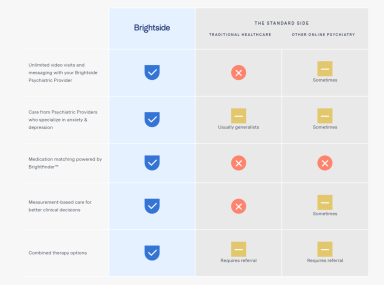 Brightside Health Raises $50M for Personalized Anxiety & Depression Care