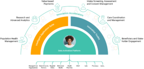 Upstream Healthcare Selects Innovaccer to Scale Value-Based Care Model ...