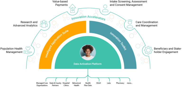 Upstream Healthcare Selects Innovaccer to Scale Value-Based Care Model ... Upstream Healthcare Selects Innovaccer to Scale Value-Based Care Model ...