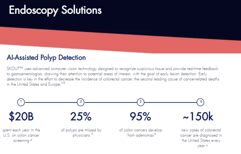 AI-Assisted Polyp Detection Device Receives FDA Clearance