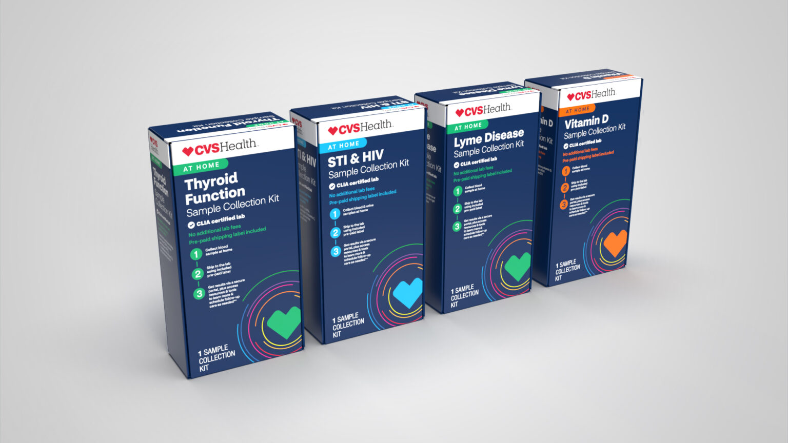 CVS Health Taps ixlayer to Offer At Home Health Testing Kits