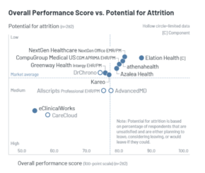 KLAS Report Reveals EMR Functionality & Value Top of Mind for Small ...