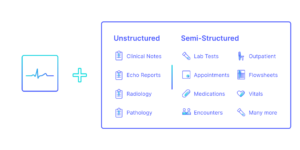 Research Shows Power of Anumana AI-ECG Algorithms to Detect Heart ...