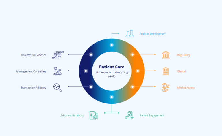 Alira Health Secures $58M to Expand Global Growth