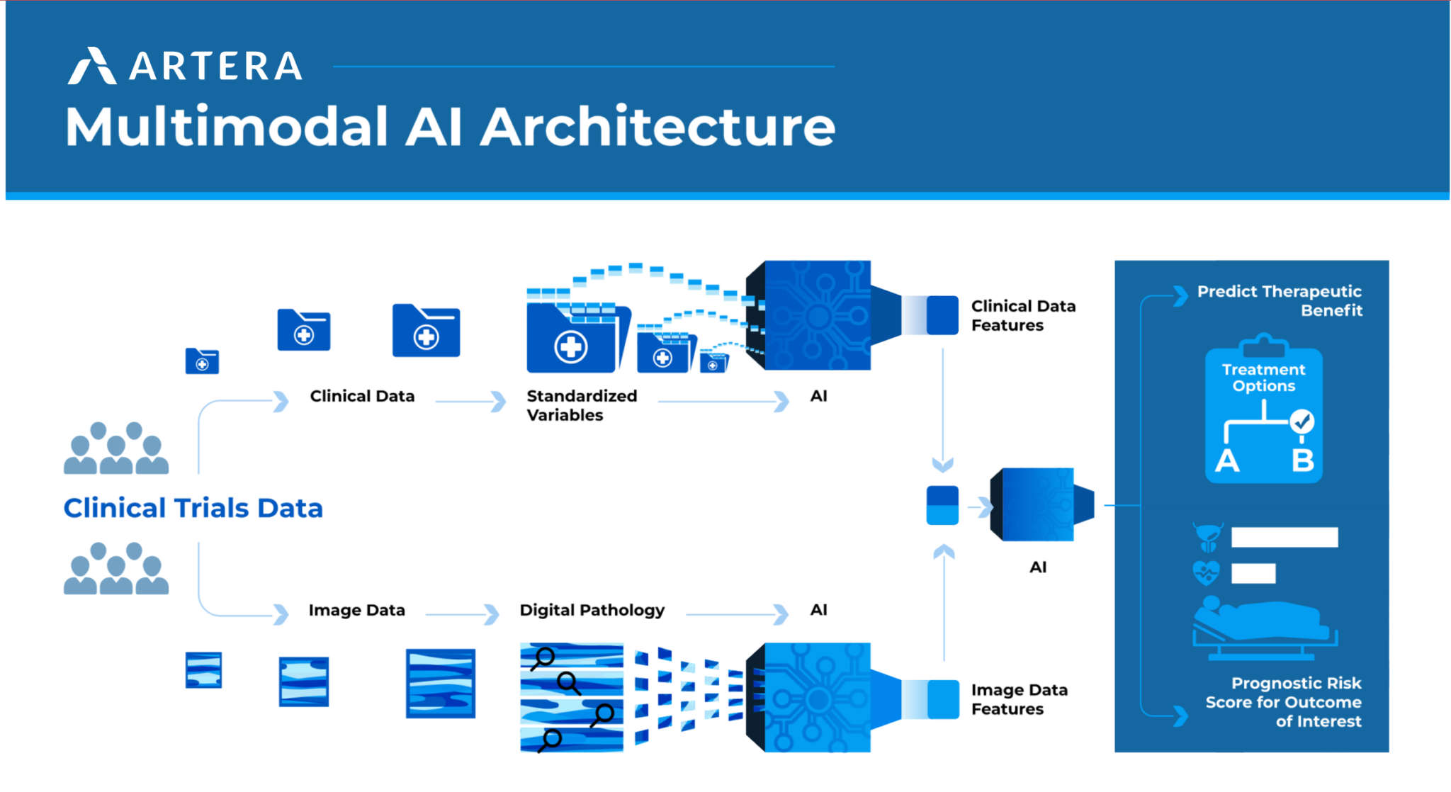 Artera Launches with $90M for Multimodal AI Cancer Tests
