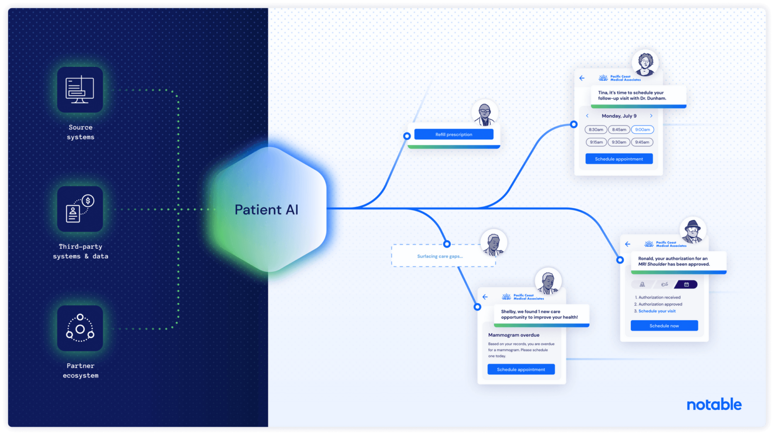 Notable Leverages Gpt To Automate Patient Front Office Experience