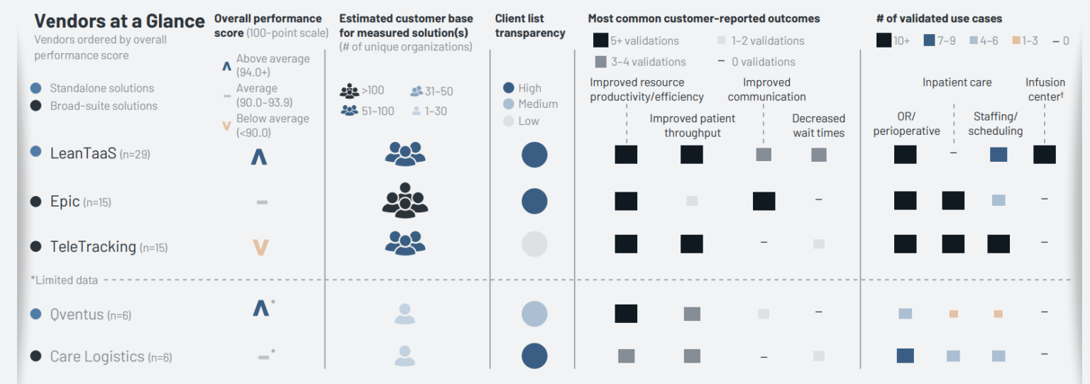 KLAS: Capacity Optimization Management Performance 2023