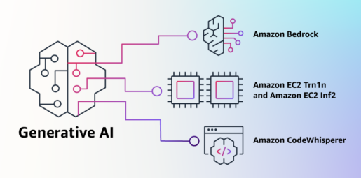 AWS Launches $100M Generative AI Center to Accelerate Healthcare, Life ...