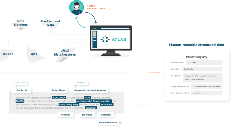 Carta Healthcare Raises $25M for AI-Powered Clinical Data Abstraction