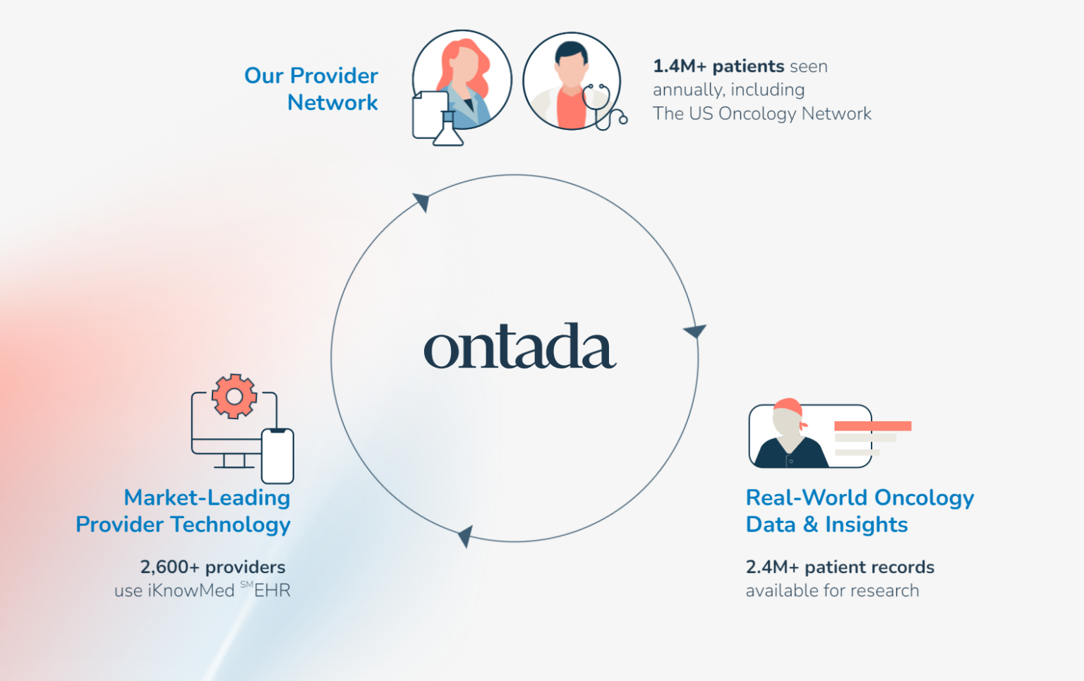 FDA Selects Ontada to Investigate Rare Cancers Treated in US Community ...