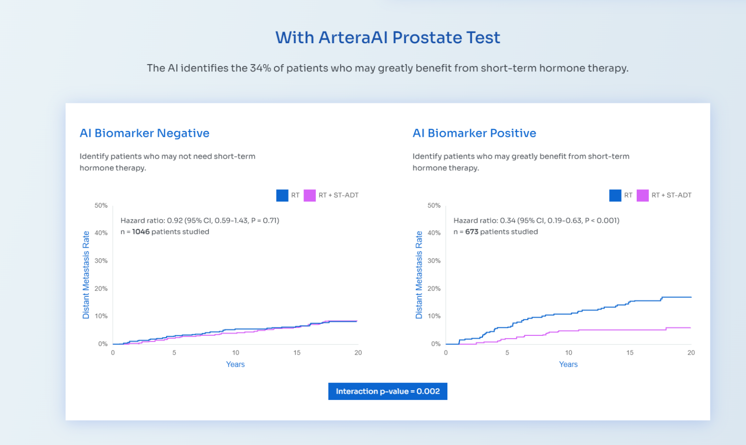 ArteraAI's Prostate Test Earns Recognition in NCCN Guidelines for ...
