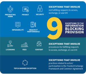 HHS Finalizes Rules to Penalize Healthcare Providers Engaging in Information Blocking