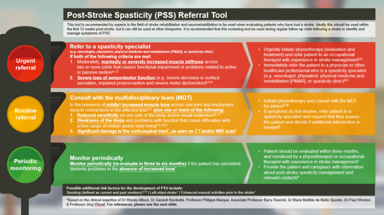New Tool Shows Promise in Identifying Patients Who Need Post-Stroke ...