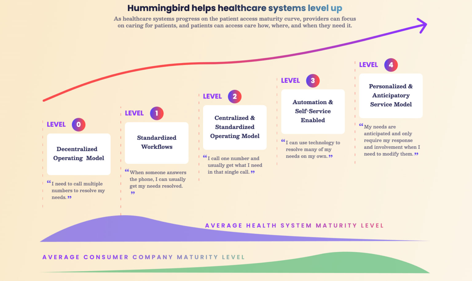 Hummingbird Healthcare Secures $10M to Streamline Patient Access