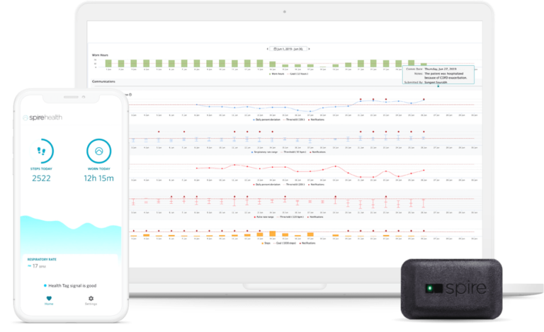 Wellinks Acquires Spire Health, Launching Predictive Patient Care for ...